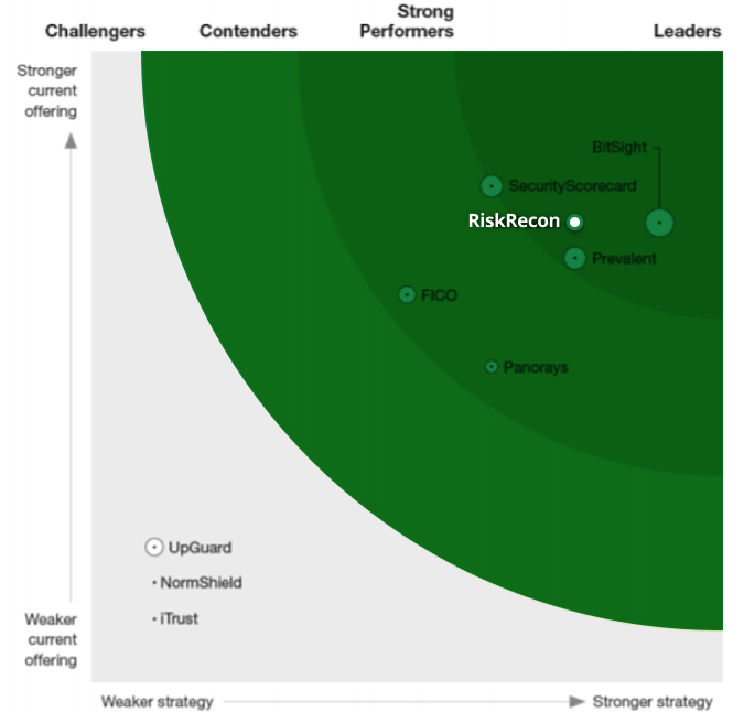 The Forrester New Wave™: Cybersecurity Risk Rating Solutions, Q4 2018 ...