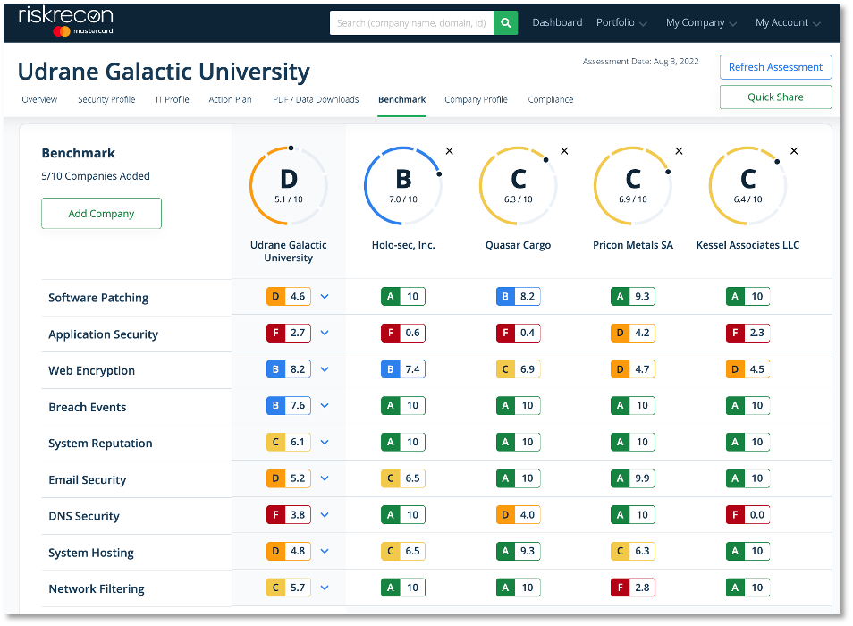 Use Cases | RiskRecon