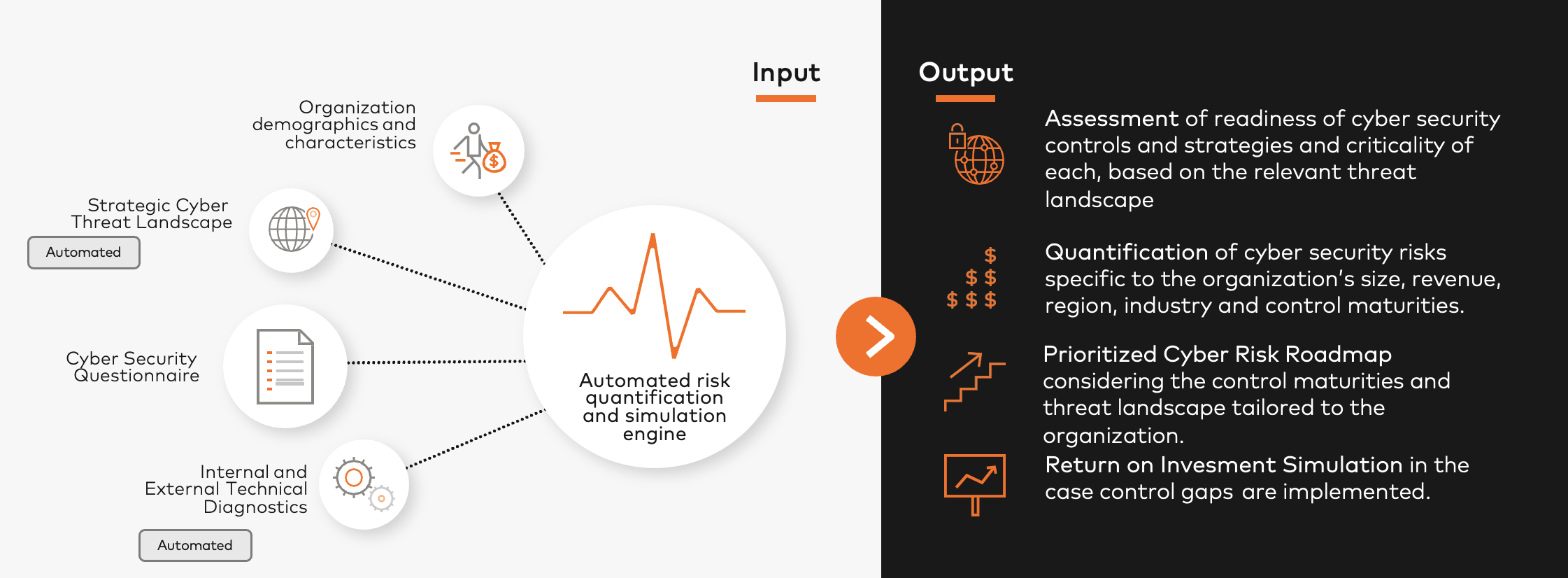 Mastercard Cyber Quant