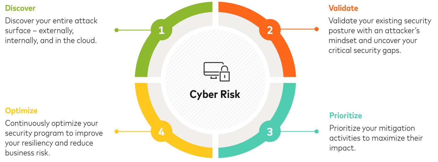RiskRecon by Mastercard