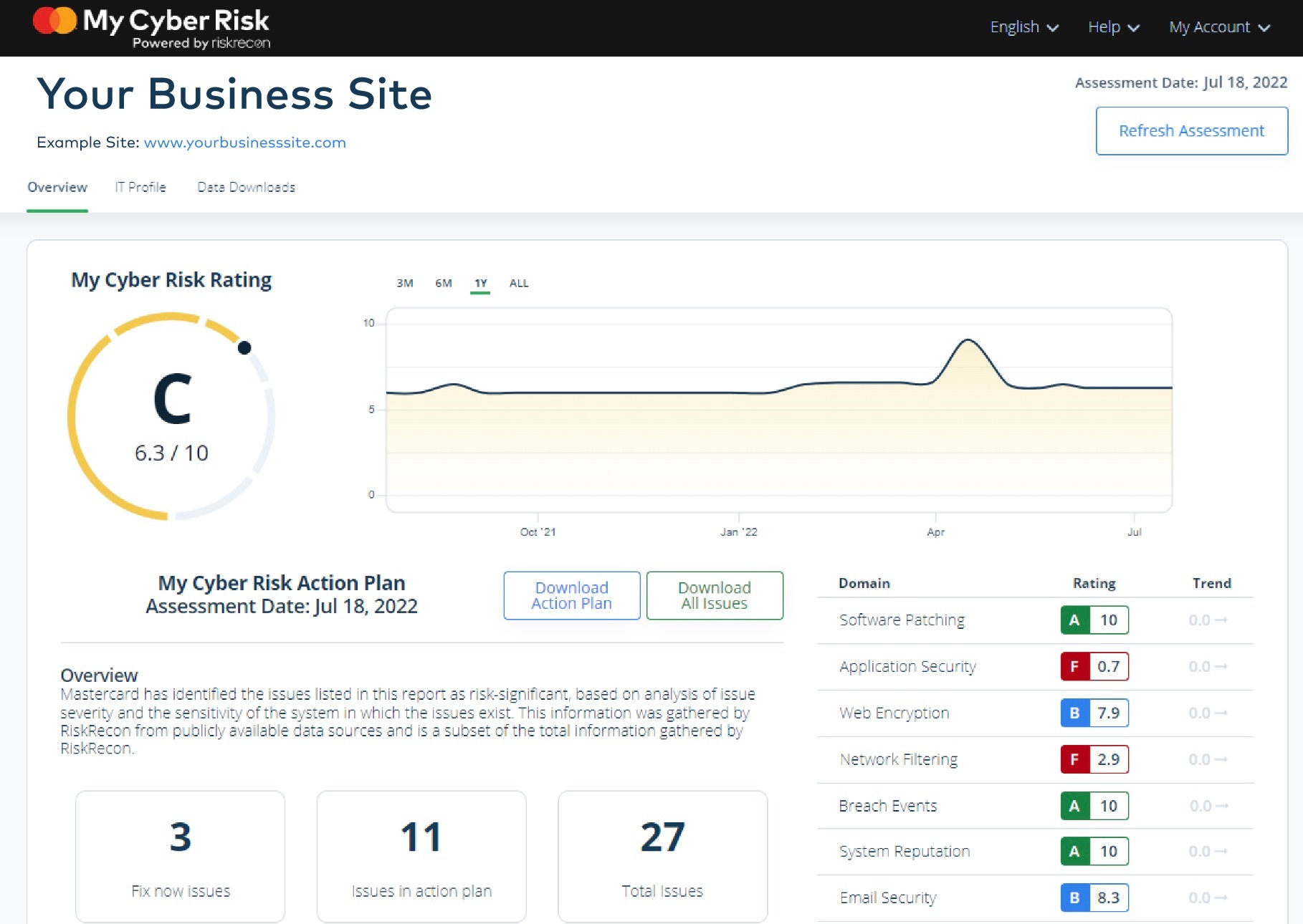 RiskRecon by Mastercard