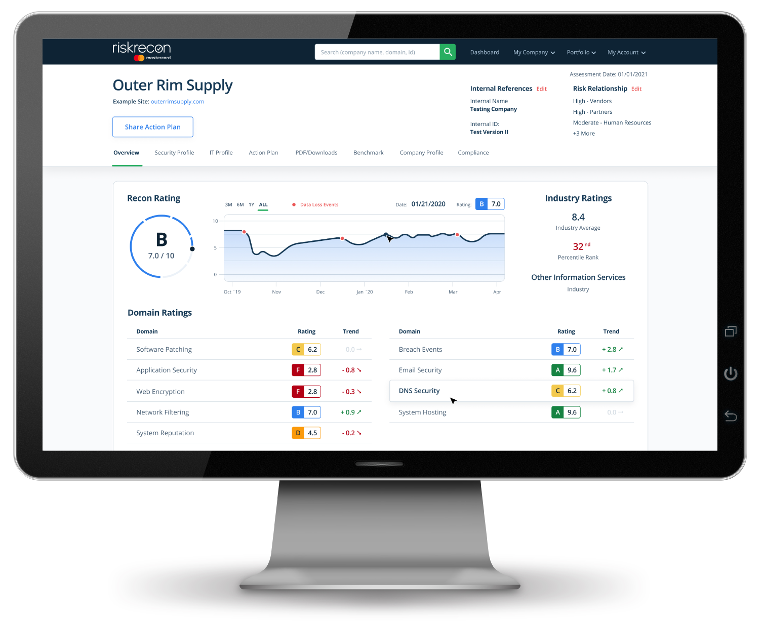 RiskRecon by Mastercard