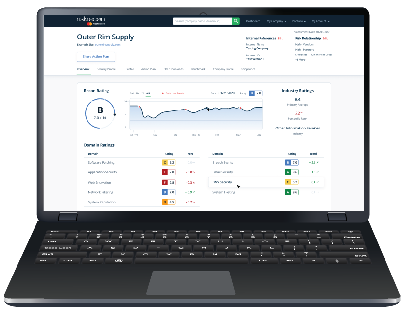 RiskRecon by Mastercard