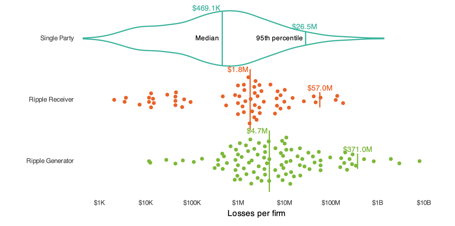 RiskRecon by Mastercard