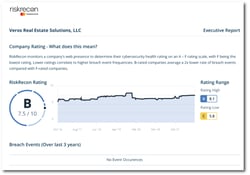 Use Cases | RiskRecon