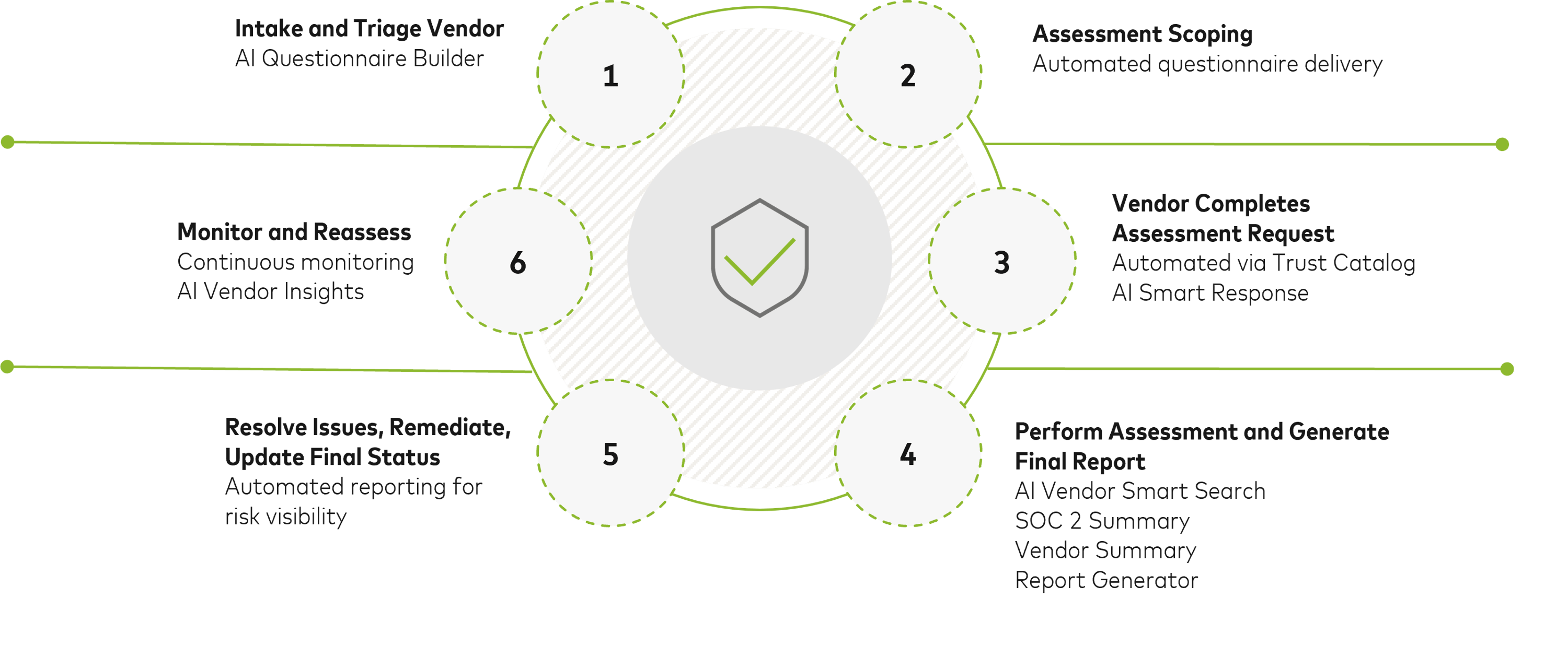 RiskRecon Assessments