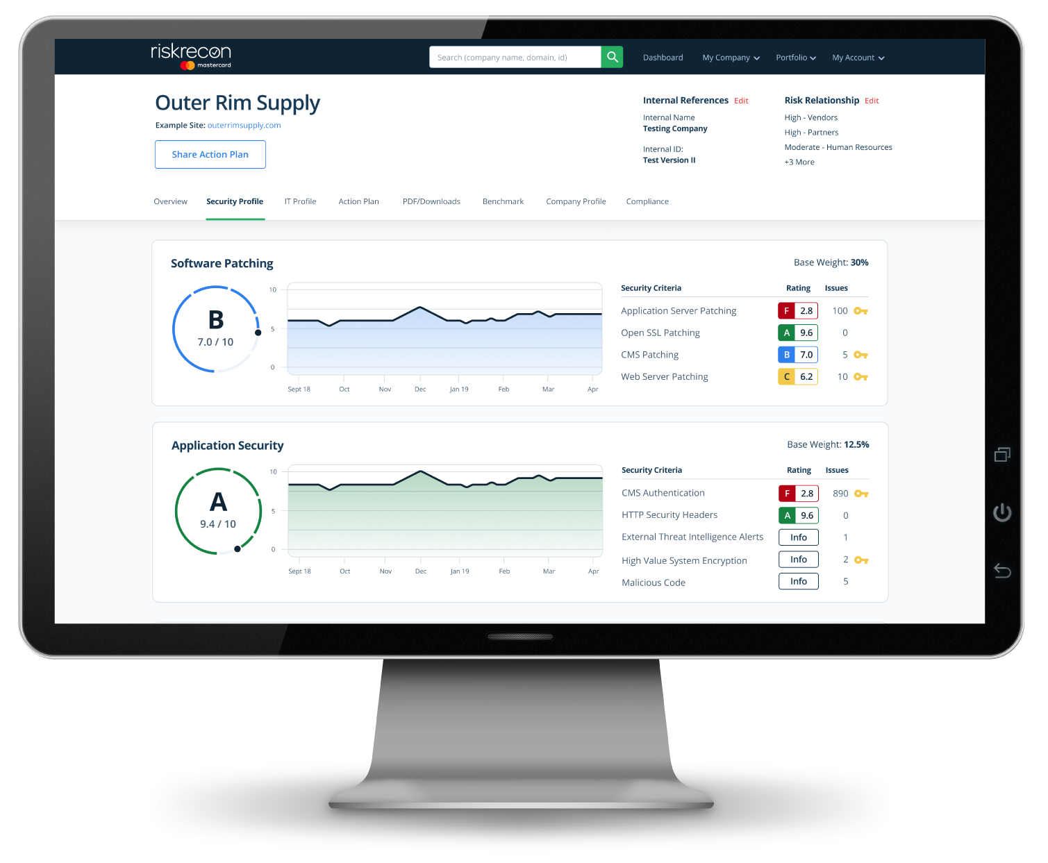 RiskRecon by Mastercard