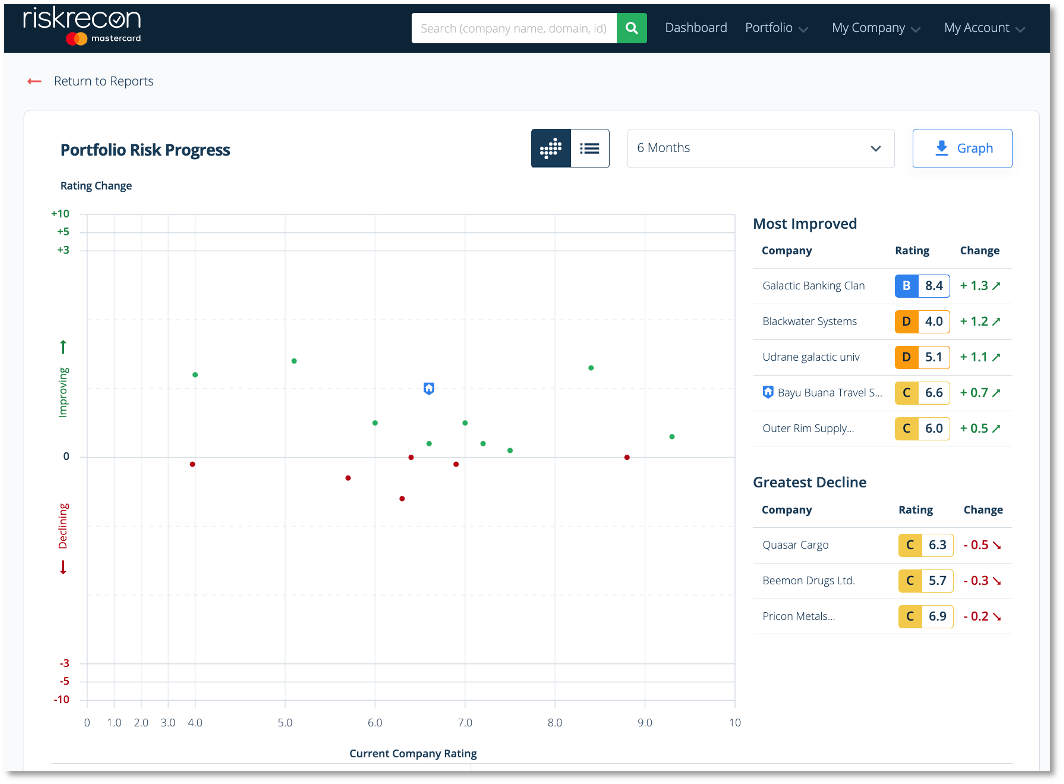 Use Cases | RiskRecon