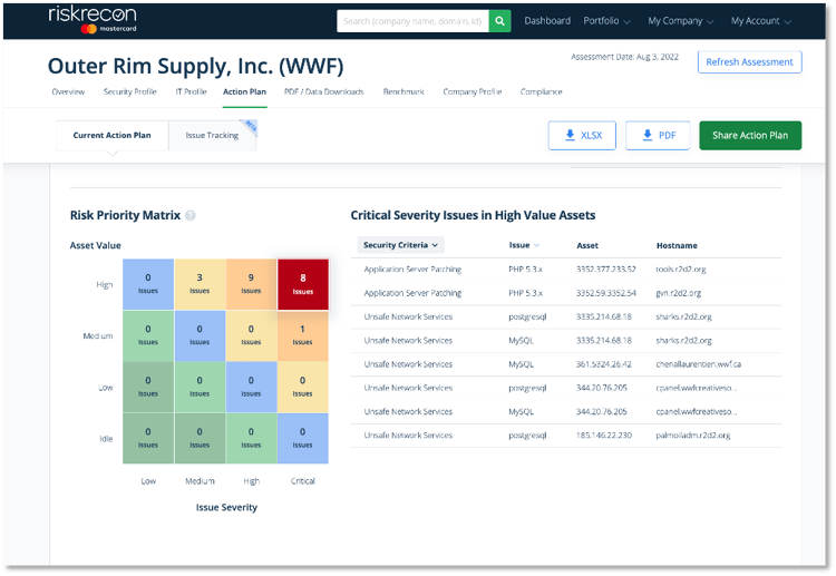Use Cases | RiskRecon