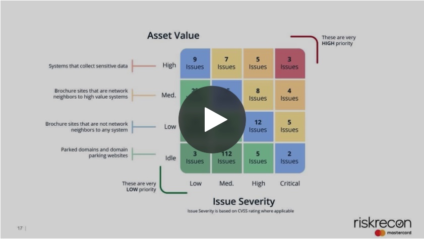 Academy | Third Party Risk Management Software | RiskRecon