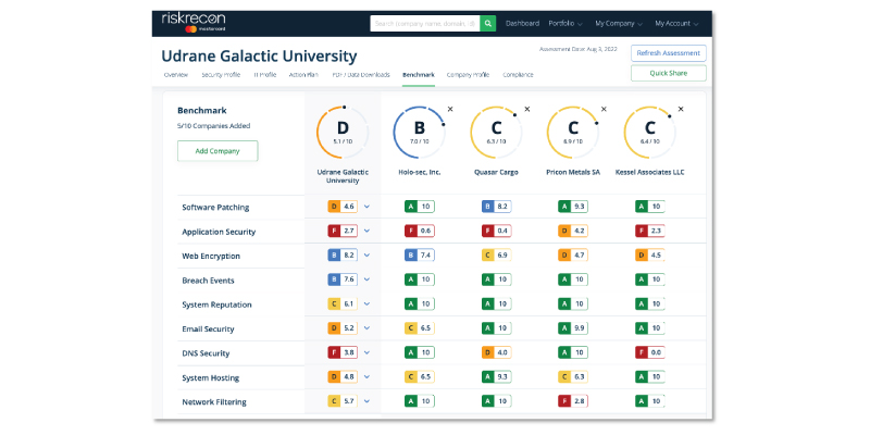 Use Case - Advanced Assessment Planning | RiskRecon