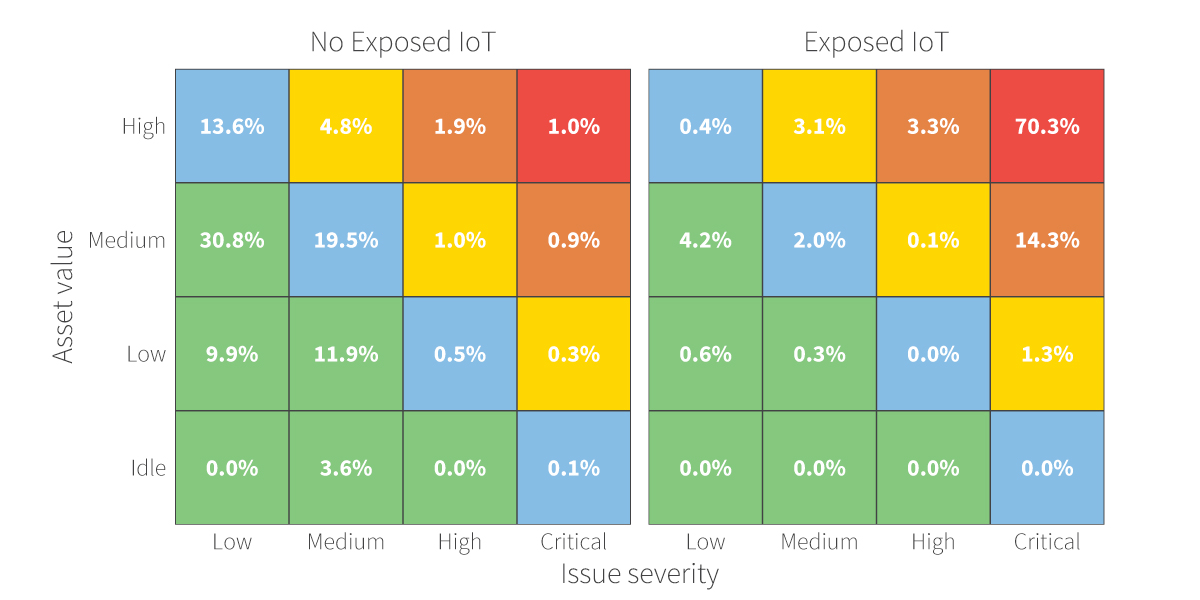 Study of IoT Devices | RiskRecon