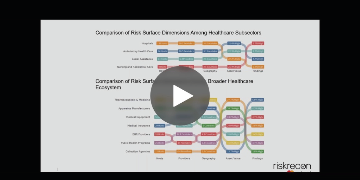 Webinar: Benchmarking digital risk factors in healthcare Webinar: Benchmarking digital risk factors in healthcare
