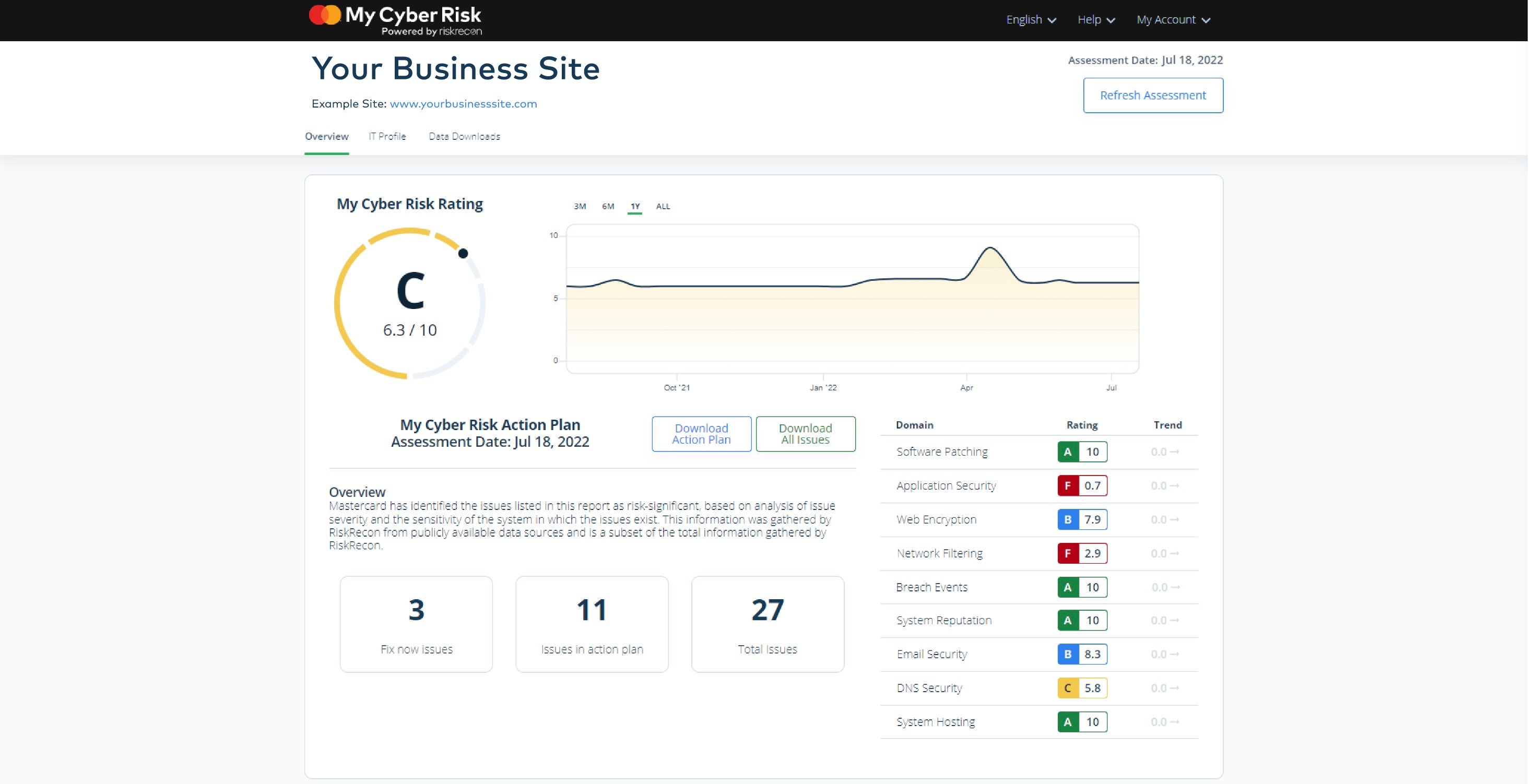 Mastercard My Cyber Risk powered by RiskRecon
