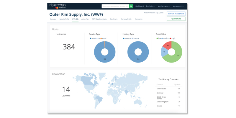 Use Cases | RiskRecon