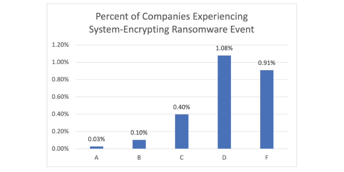 Ransomware Event Frequency Report | RiskRecon