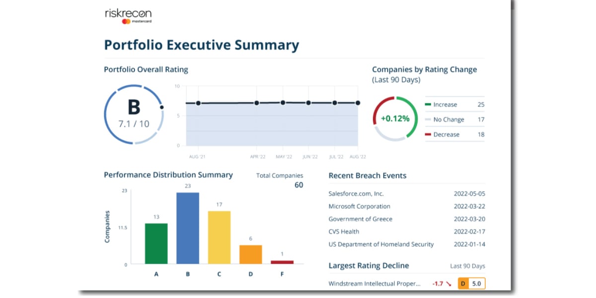 Use Case - Third-Party Portfolio Diagnostic | RiskRecon