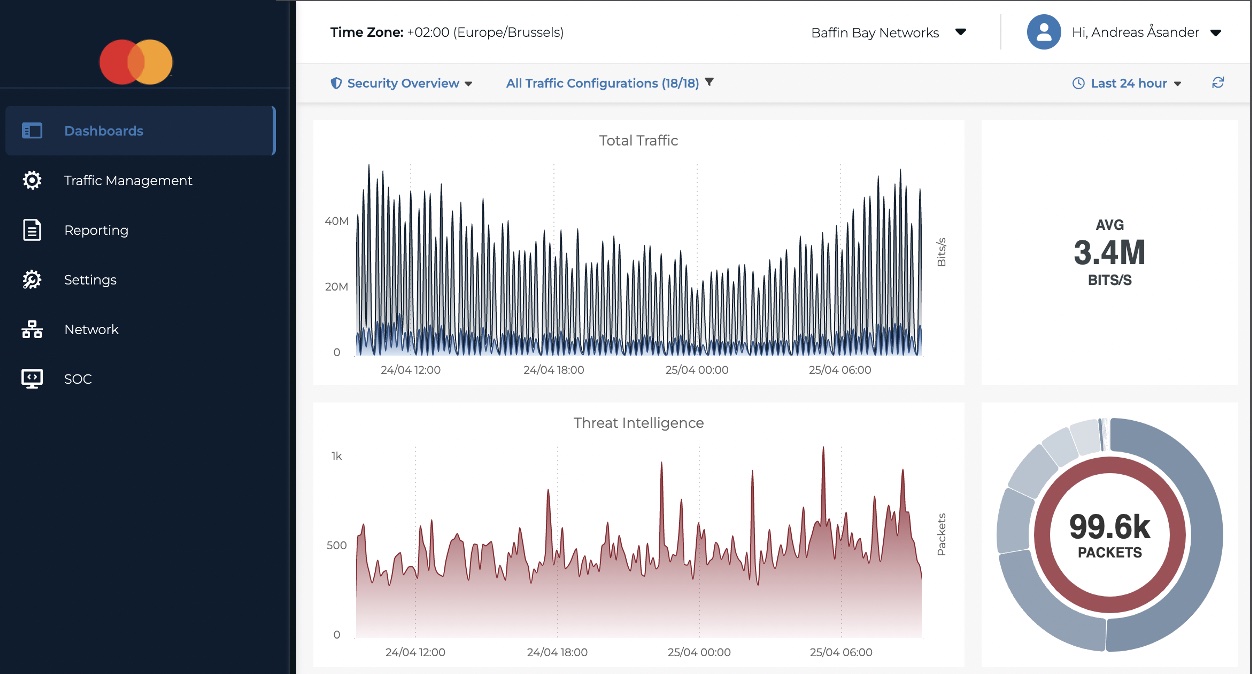 Comprehensive Threat Protection for Businesses