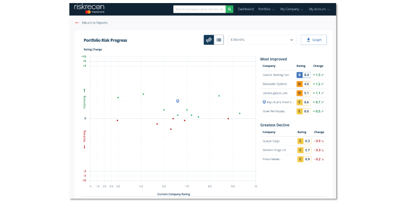 Use Case - Vendor Due Diligence | RiskRecon