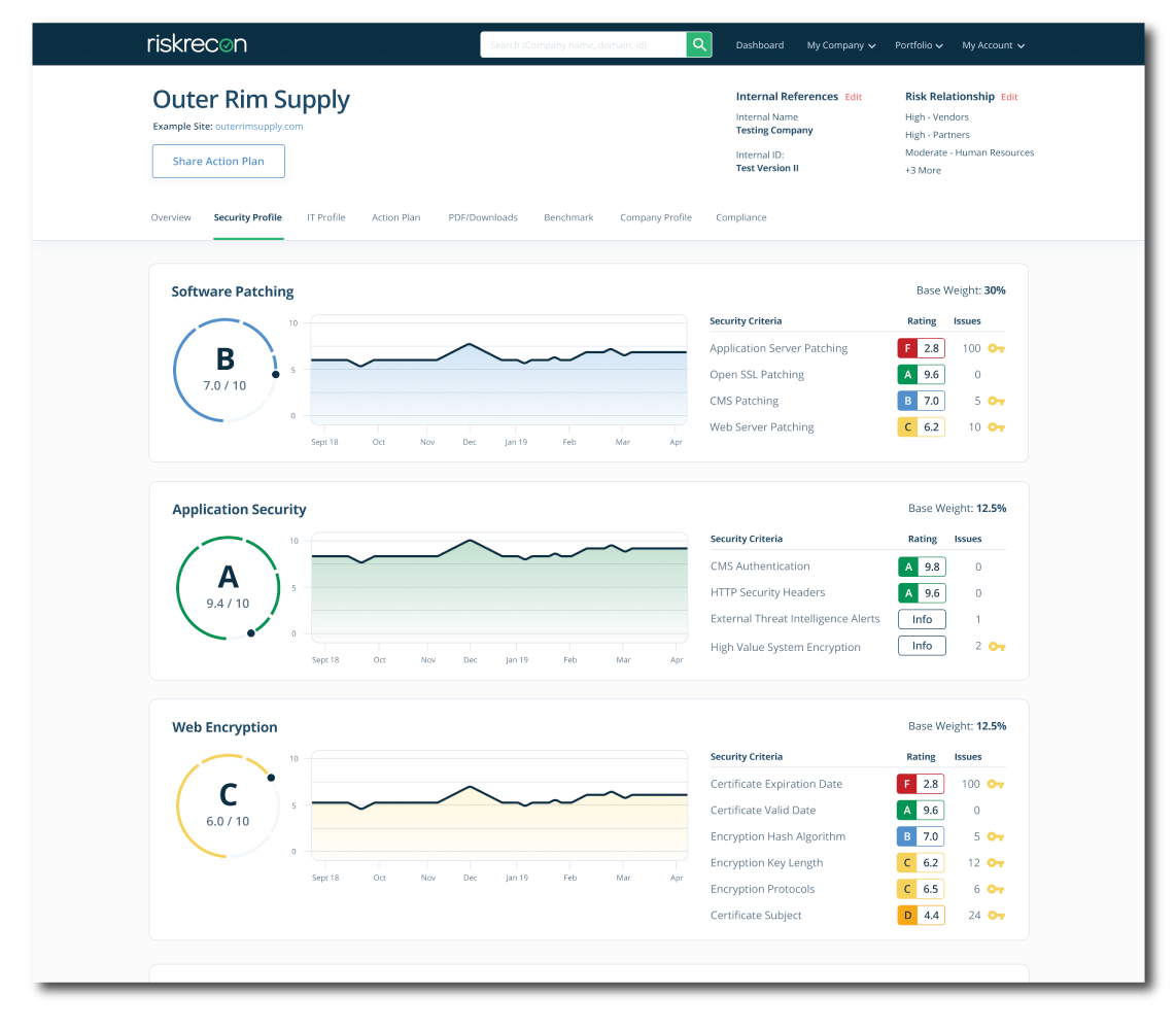Updated RiskRecon Cybersecurity Risk Ratings Model